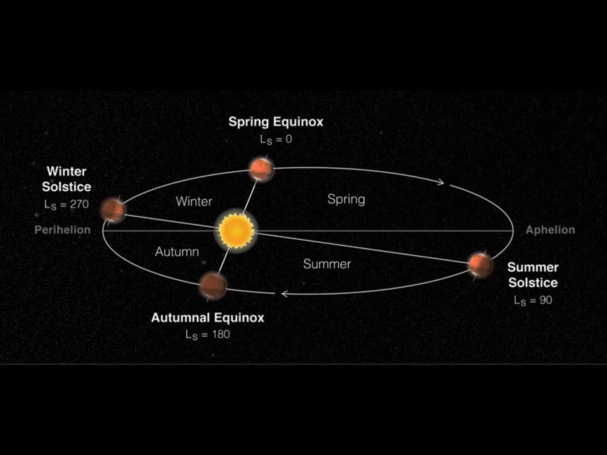The Vernal Equinox – Julie Newman, visual artist